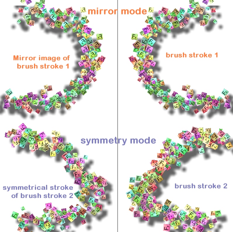 What's new in PD Howler? Mirror vs.Symmetry